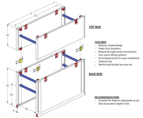Trench Shoring - SteelForce